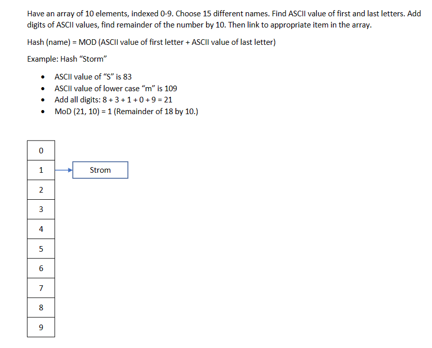 Solved Have an array of 10 elements, indexed 0-9. Choose 15 | Chegg.com