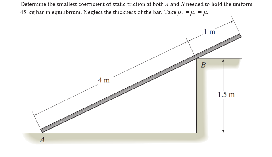 Solved Determine the smallest coefficient of static friction | Chegg.com