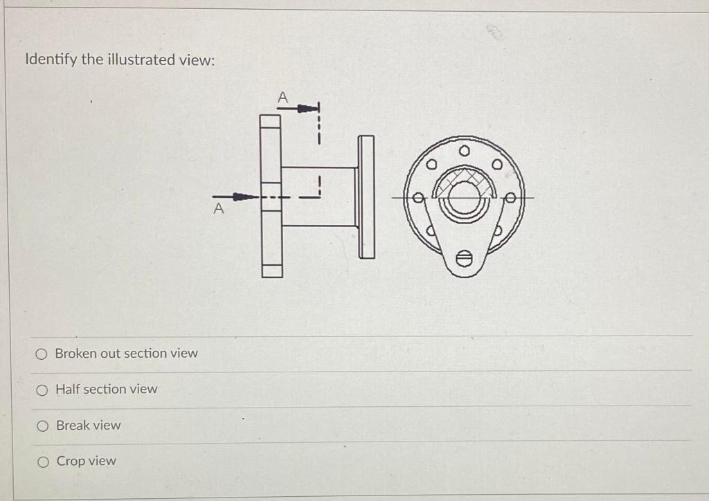 Solved Identify the illustrated view: O O 0 DI O Broken out | Chegg.com