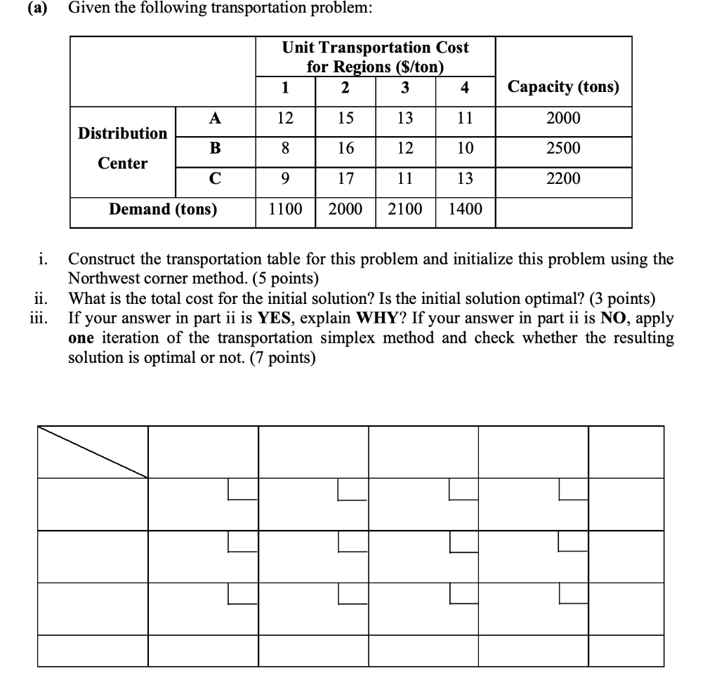 Solved (a) Given the following transportation problem: Unit | Chegg.com