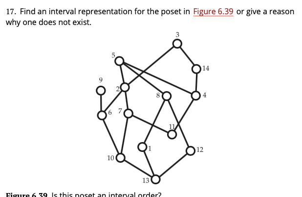 Solved 17. Find an interval representation for the poset in | Chegg.com