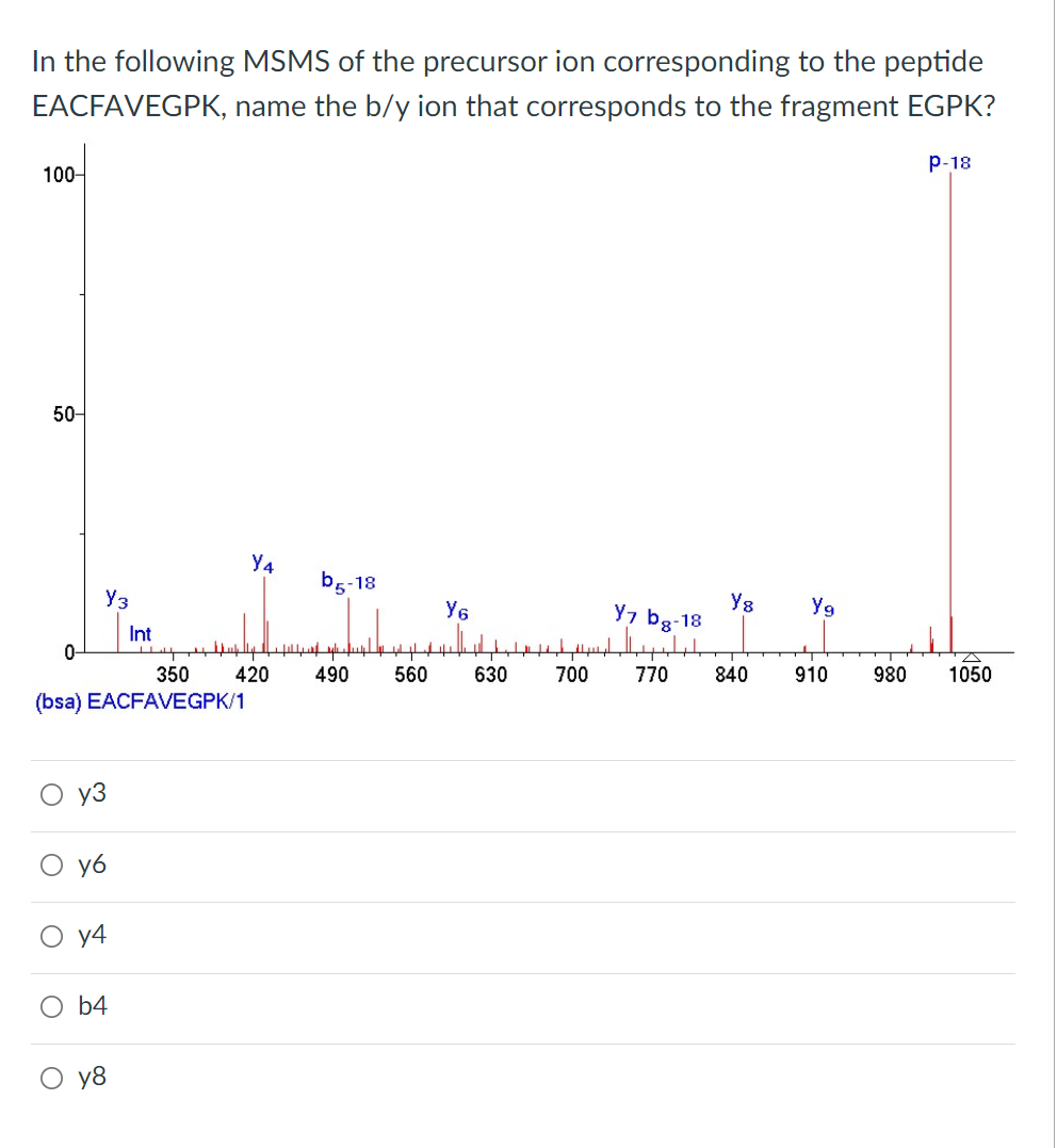 Solved In the following MSMS of the precursor ion | Chegg.com