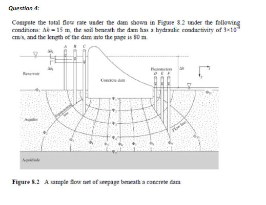 Solved Question 4 Compute the total flow rate under the dam | Chegg.com