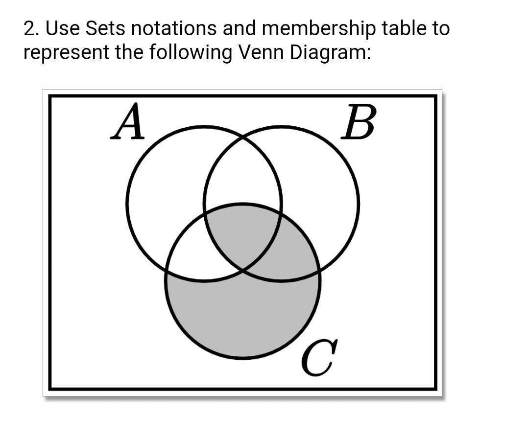 Solved 2. Use Sets notations and membership table to | Chegg.com