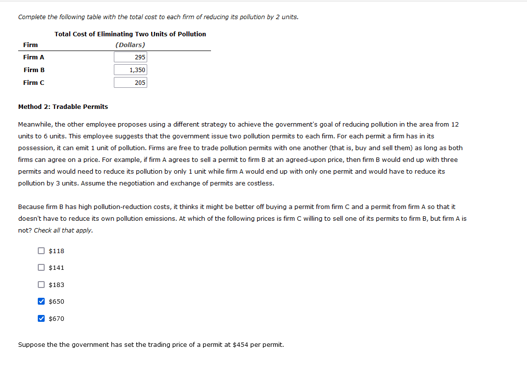 Solved 5. Correcting for negative externalities - Regulation | Chegg.com