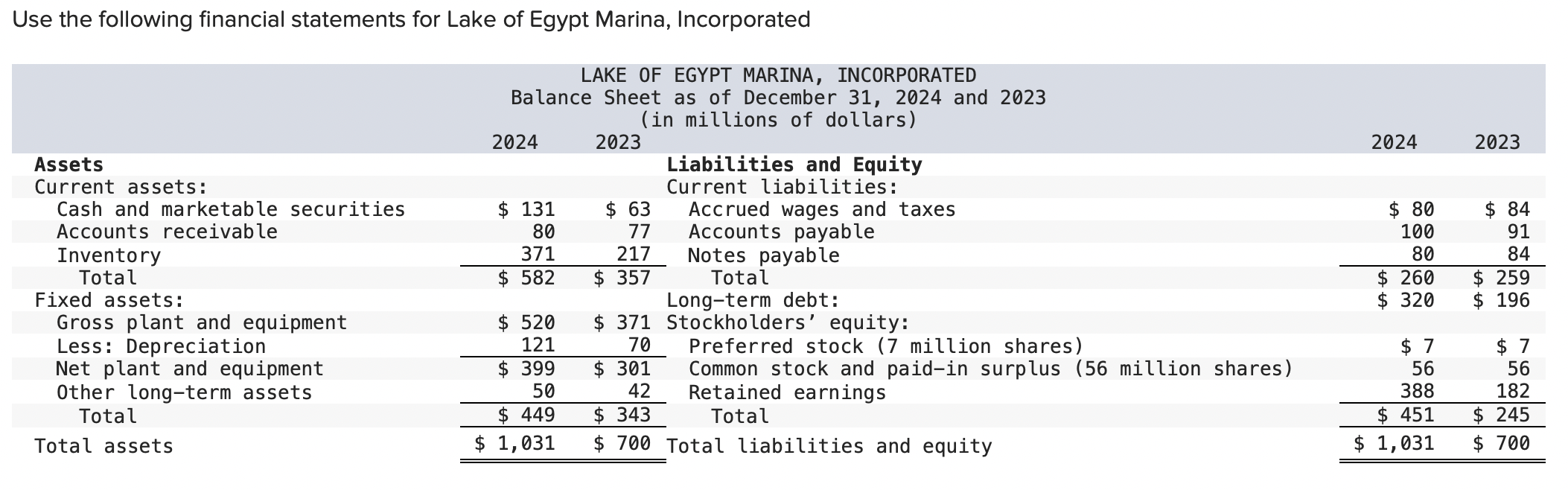 Solved Use the following financial statements for Lake of | Chegg.com