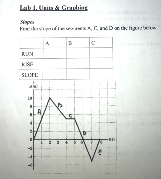 Solved Lab 1,Units & Graphing Slopes Find the slope of the | Chegg.com