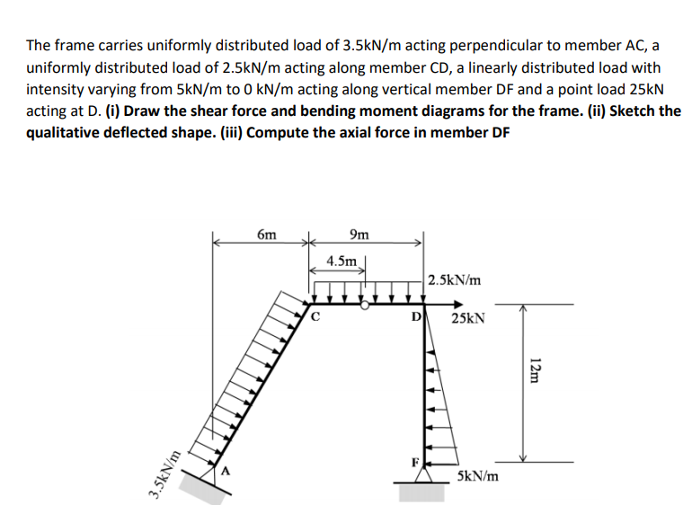 Solved The frame carries uniformly distributed load of | Chegg.com