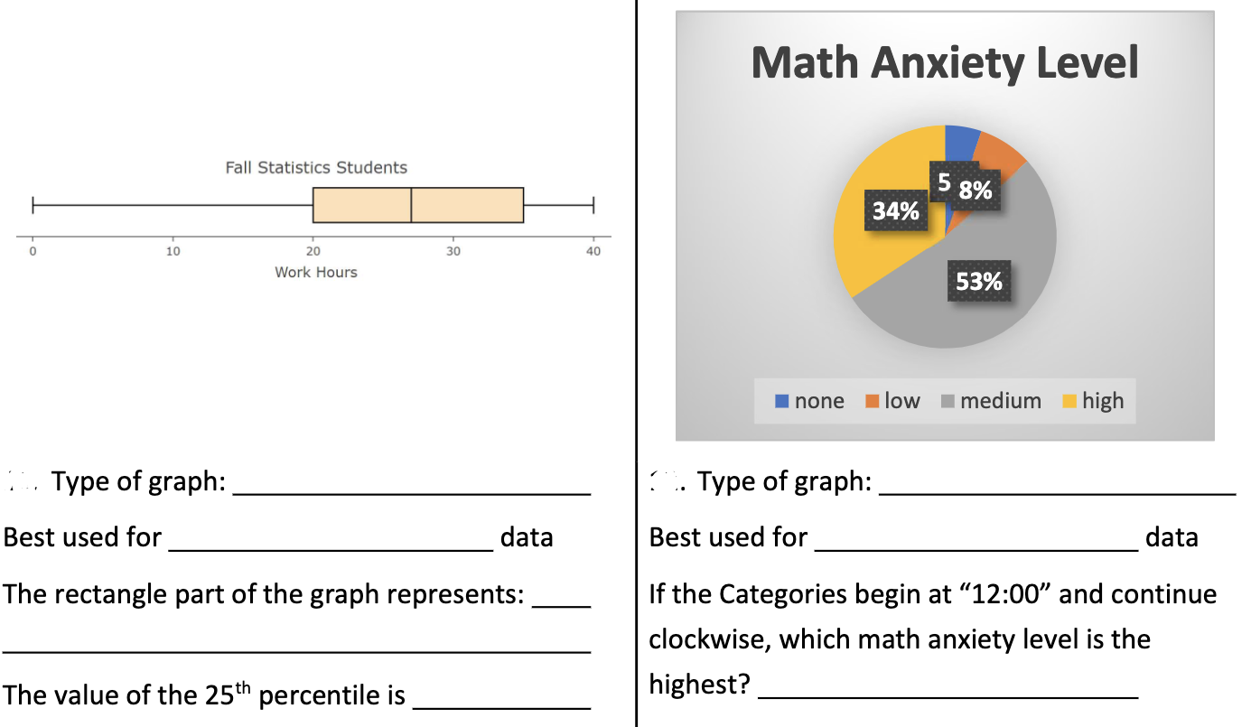 Solved Math Anxiety Level ∴ Type of graph: Best used for . _ | Chegg.com