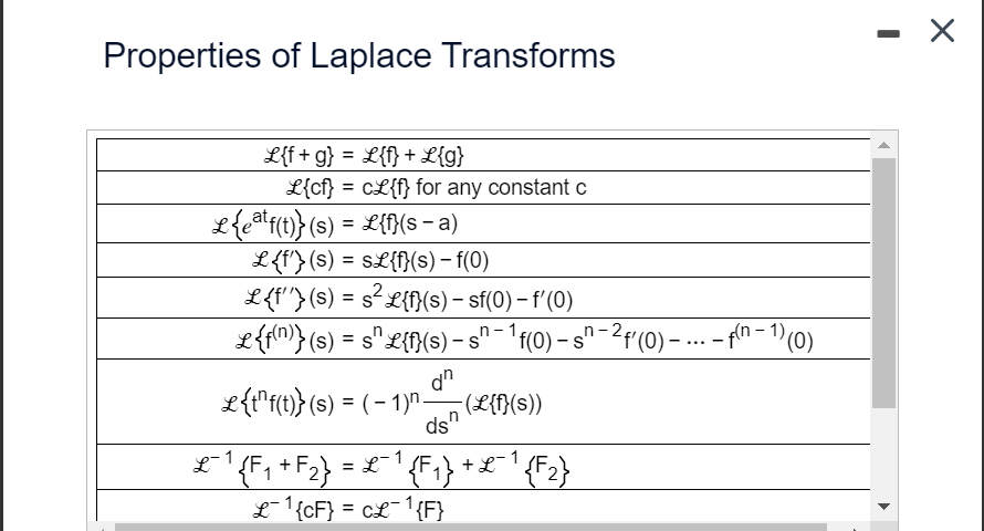 Solved Table of Laplace TransformsTable of Laplace | Chegg.com