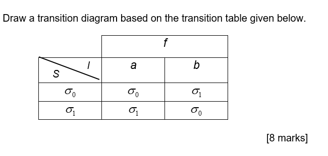 Solved Draw a transition diagram based on the transition | Chegg.com