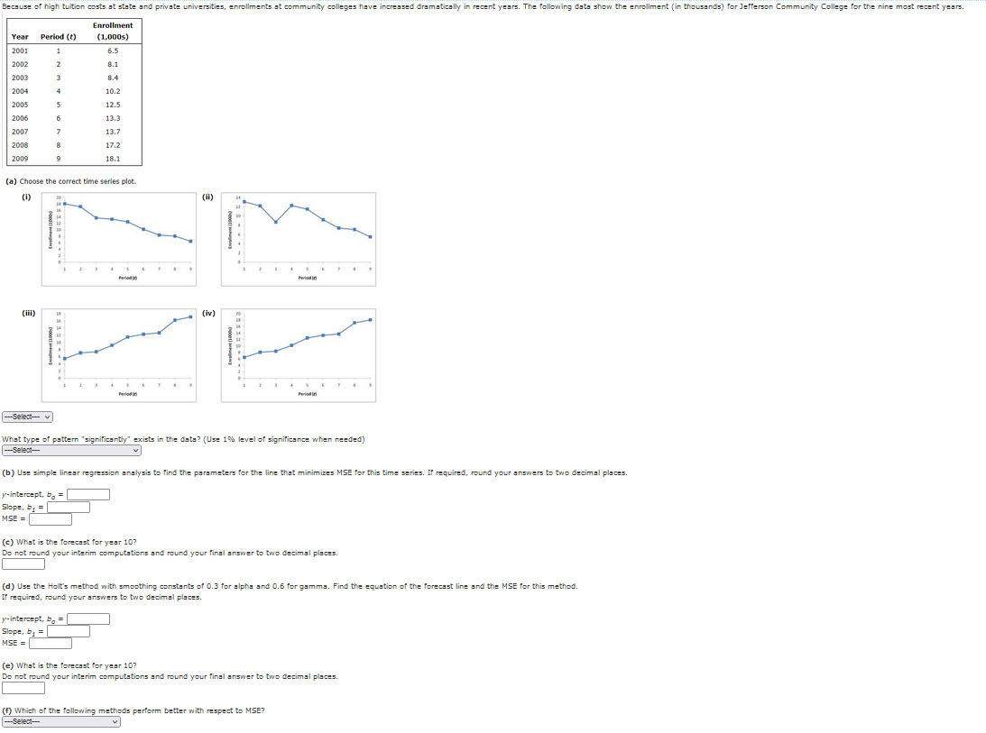 (a) Choose the correct time series plot. (i) (ii) | Chegg.com