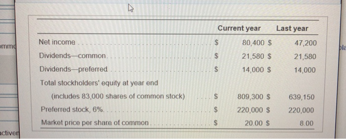 Solved Current year Last year Net income Dividends-common. | Chegg.com