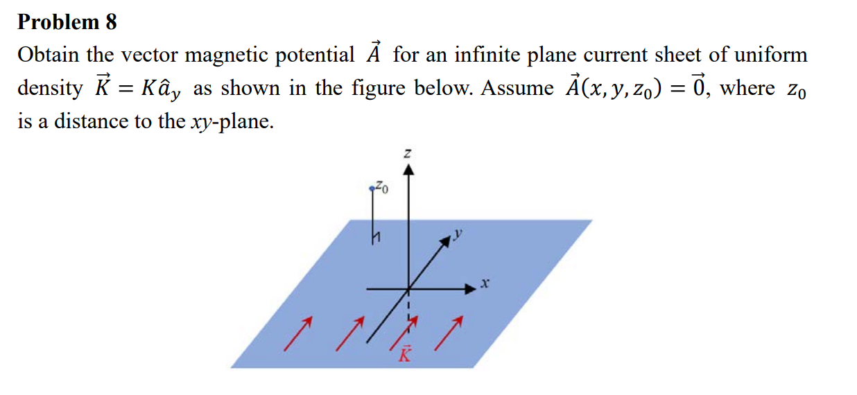 Solved Obtain the vector magnetic potential A for an | Chegg.com