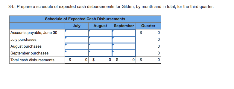 Solved 3-b. Prepare a schedule of expected cash | Chegg.com