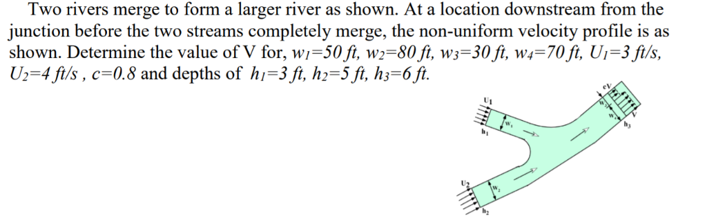 Solved Two rivers merge to form a larger river as shown. At | Chegg.com
