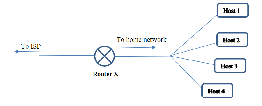 Solved Suppose that the ISP assigns the router R the address | Chegg.com