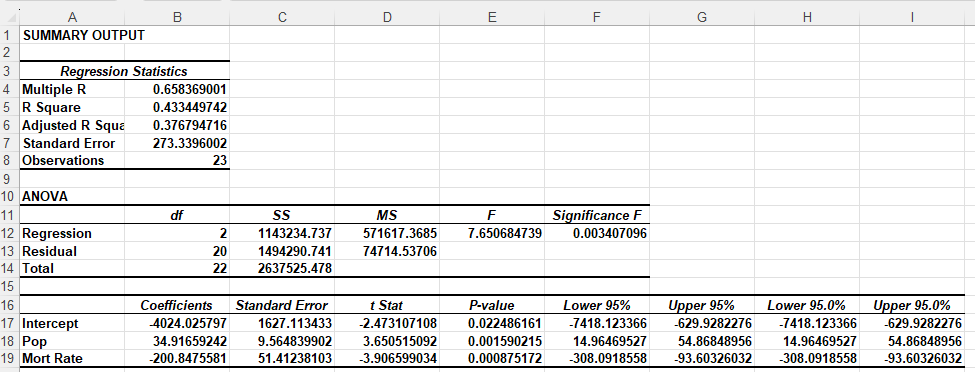 Housedata. sx (available on the companion website) | Chegg.com