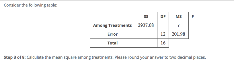 Solved Consider the following table: SS DF MS F Among | Chegg.com