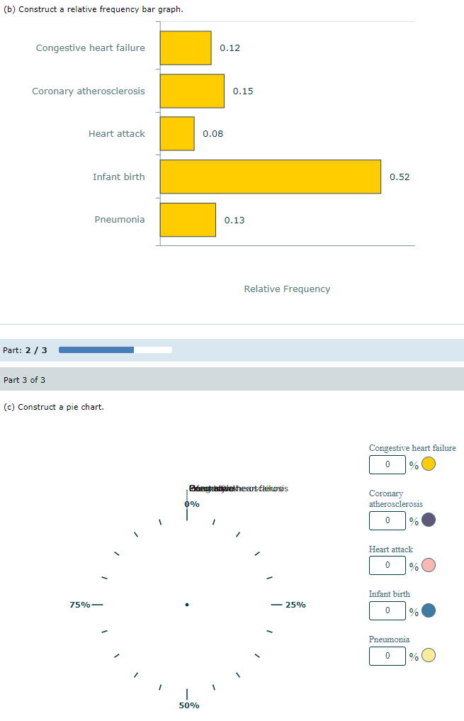 Solved (b) Construct a relative frequency bar graph. | Chegg.com