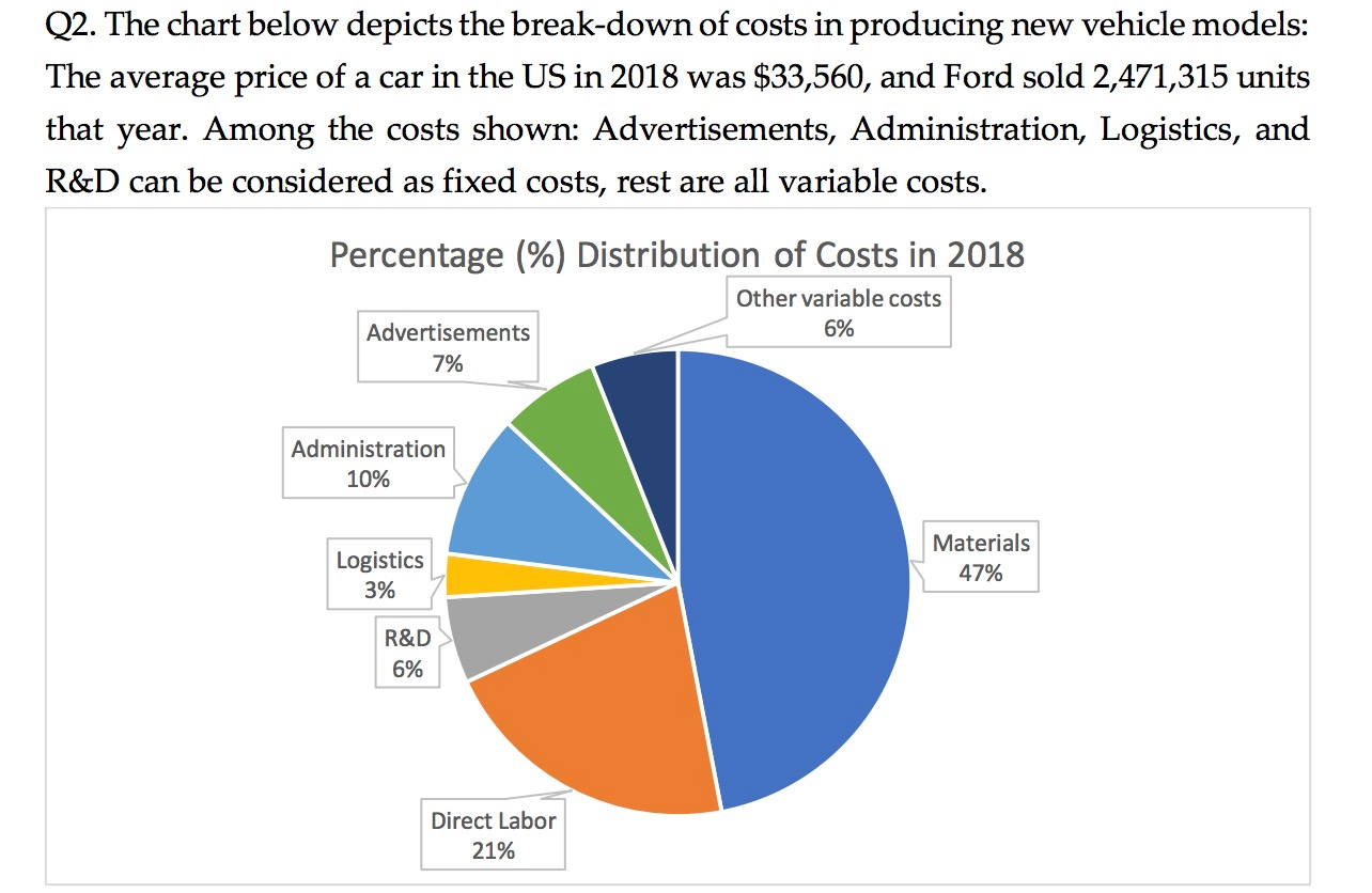 Solved Q2 The Chart Below Depicts The Break down Of Costs Chegg solved-q2-the-chart-below-depicts-the-break-down-of-costs-chegg