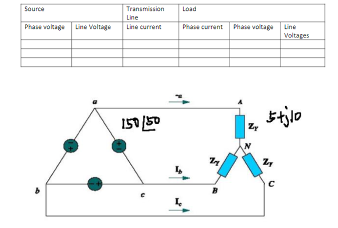 Solved Source Phase voltage Line Voltage b Transmission Line | Chegg.com