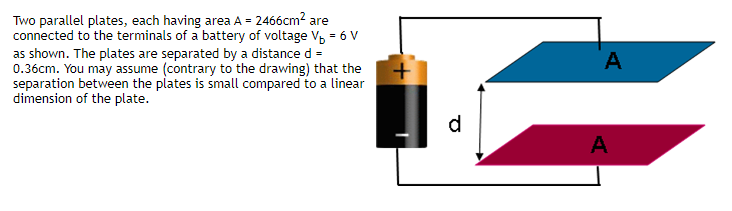 Solved Two parallel plates, each having area A = 2466cm² are | Chegg.com