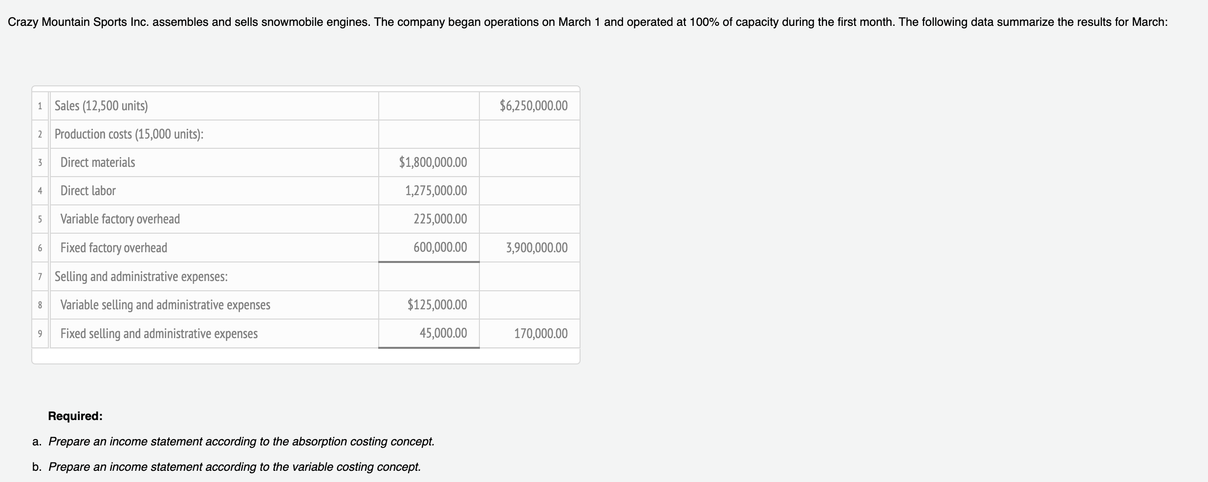 Solved Required: a. Prepare an income statement according to | Chegg.com