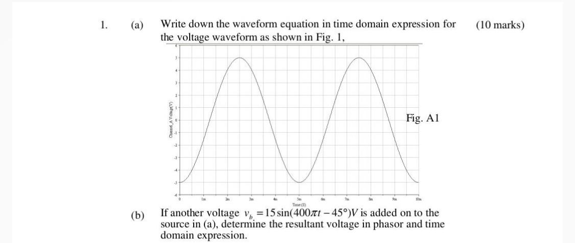 Solved 1. (a) Write down the waveform equation in time | Chegg.com