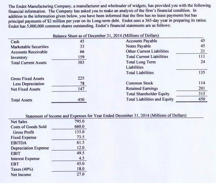 Solved Compute Endot's Return On Invested Capital | Chegg.com