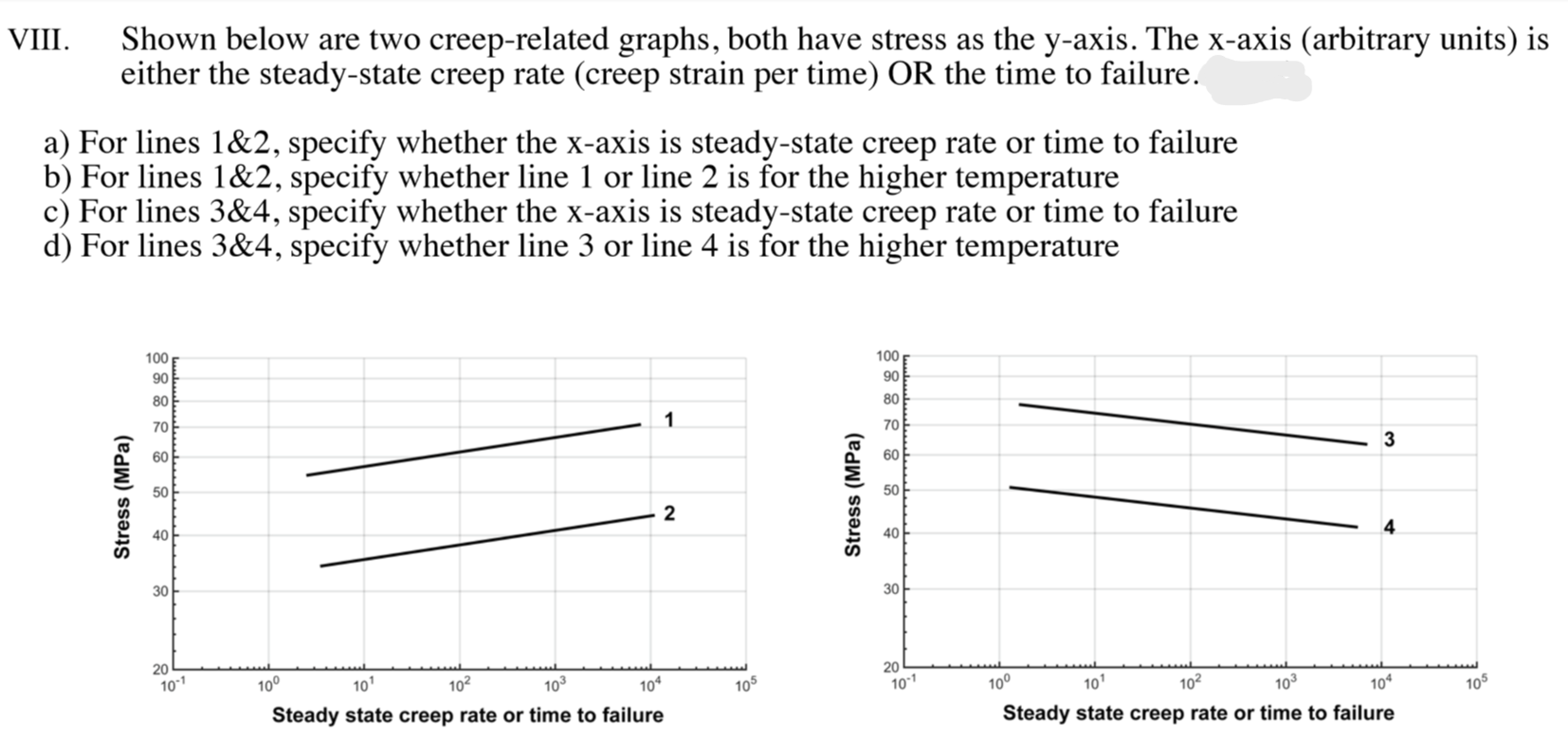 Solved VIII. Shown below are two creep-related graphs, both | Chegg.com