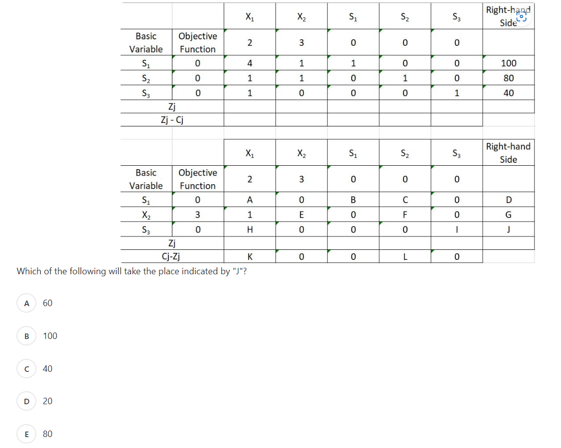 Which of the following wi. 60 100 40 20 80 | Chegg.com