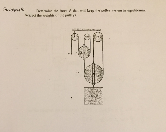 Probloue Determine the force P that will keep the | Chegg.com