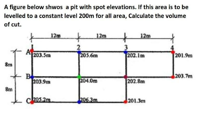 Solved A figure below shwos a pit with spot elevations. If | Chegg.com