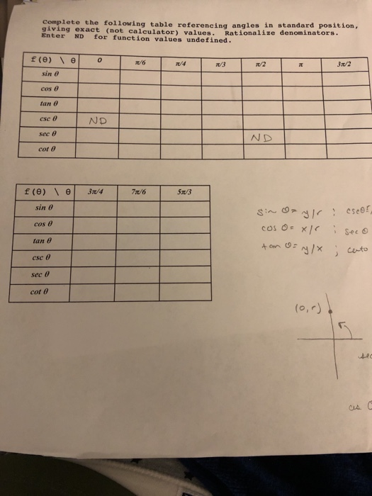 Solved complete the following table referencing angles in | Chegg.com