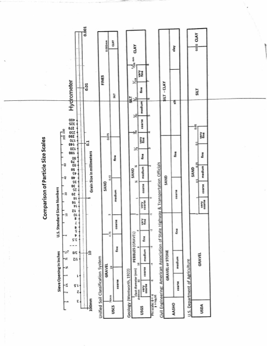 Calculate "Percent of mass retained on each sieve" | Chegg.com