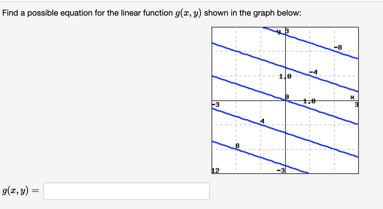 Solved Find a possible equation for the linear function | Chegg.com