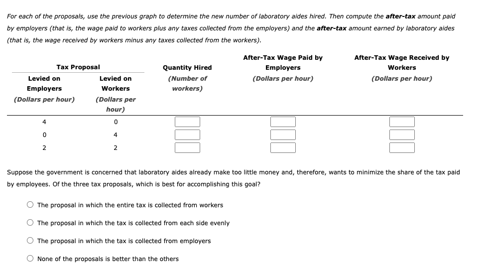 Solved For each of the proposals, use the previous graph to | Chegg.com