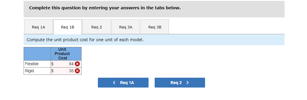 Solved Complete this question by entering your answers in | Chegg.com