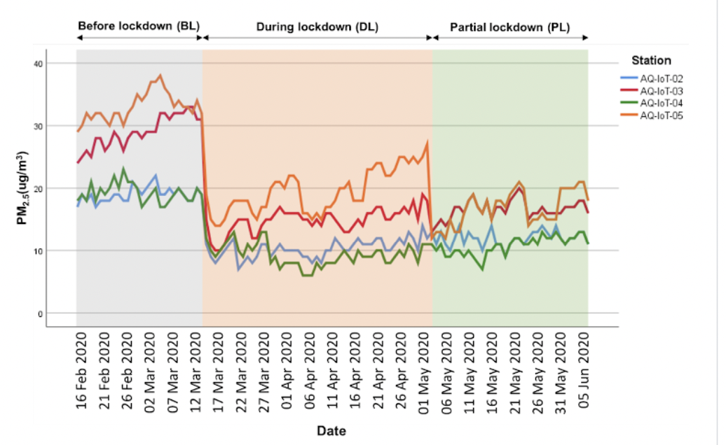 Solved The sample graph depicts the difference in | Chegg.com