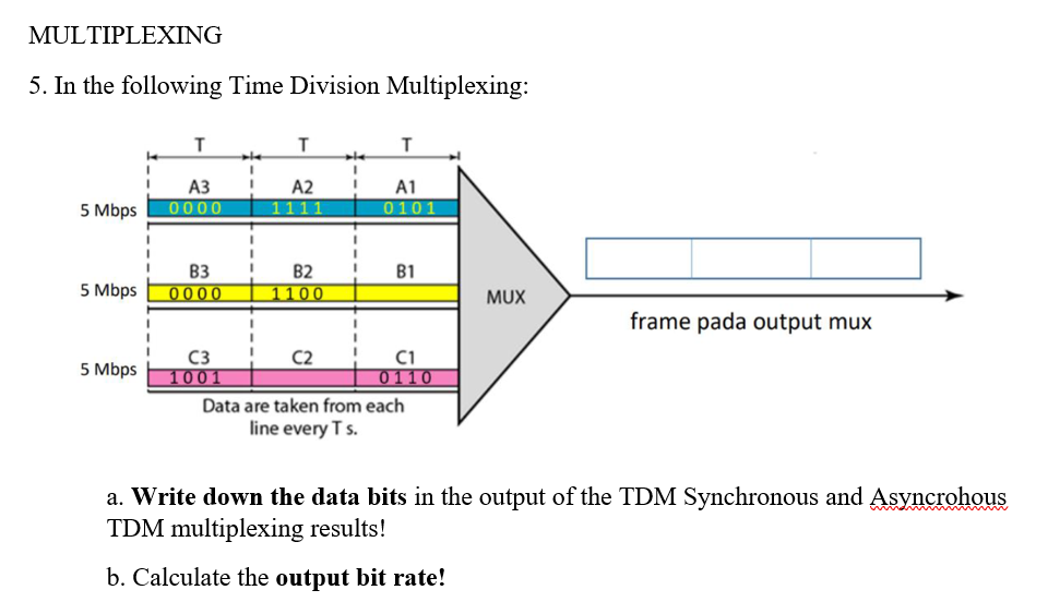 Solved 5. In the following Time Division Multiplexing: a. | Chegg.com