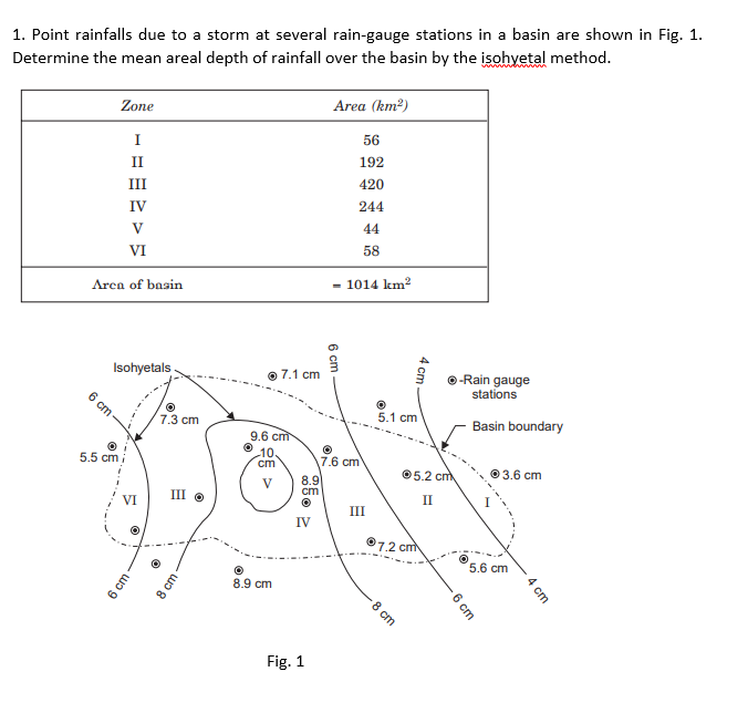 Solved 1. Point rainfalls due to a storm at several | Chegg.com