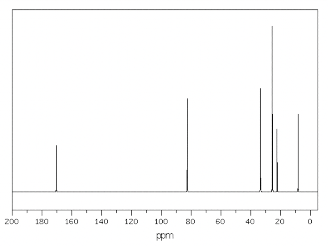 Solved 2 Deduce The Structure Of A Compound That Exhibits