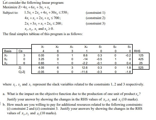 Solved Let consider the following linear program: Maximize | Chegg.com