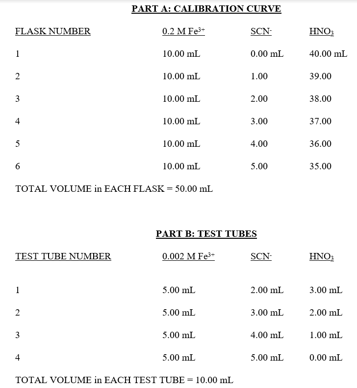 Solved Calculate the concentration of FeSCN2+ | Chegg.com