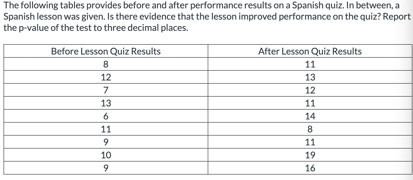 Solved The following tables provides before and after | Chegg.com