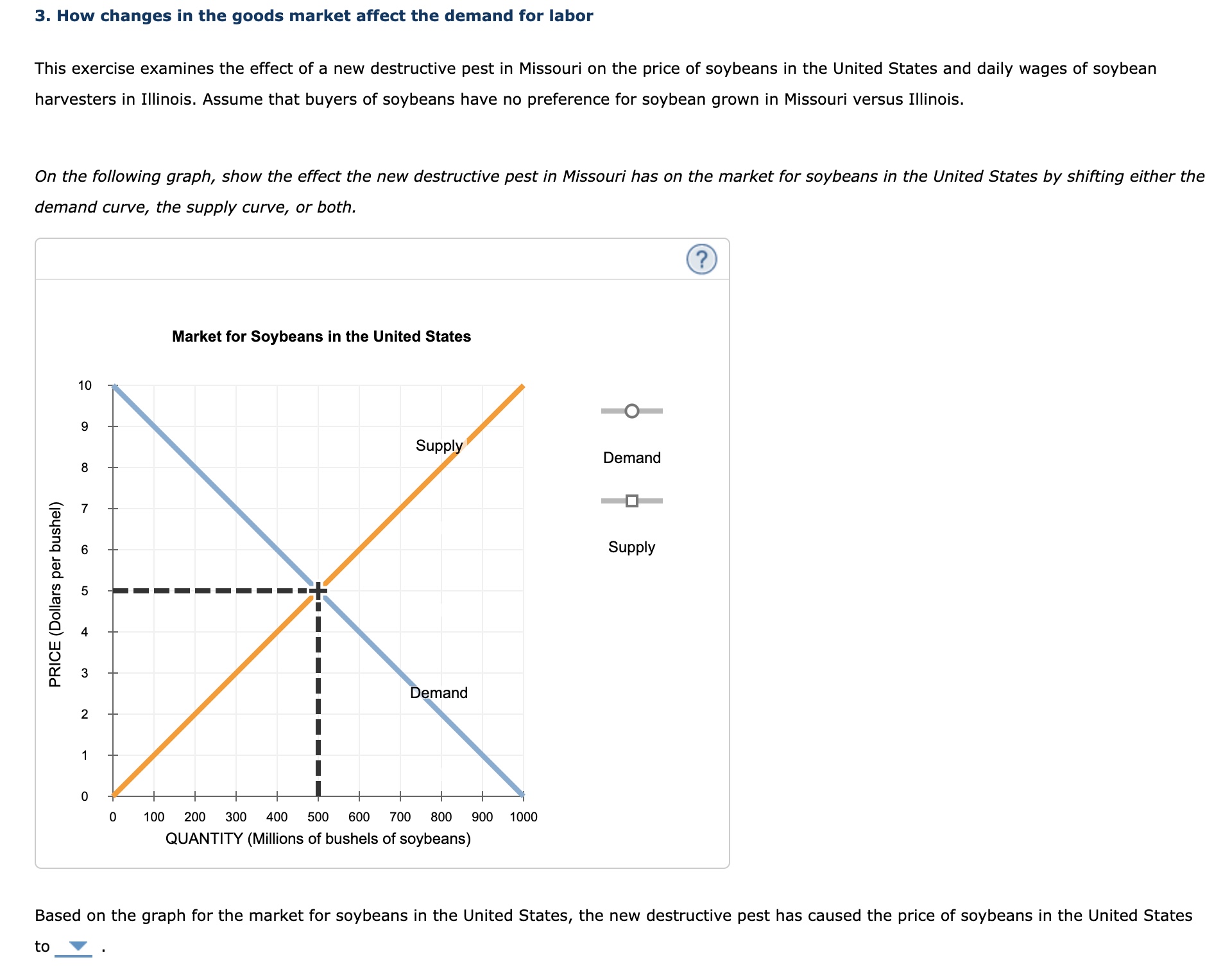 Solved 3. How changes in the goods market affect the demand | Chegg.com