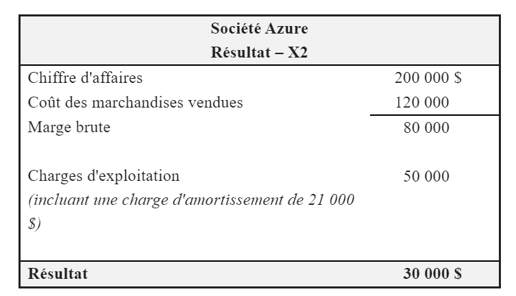 Solved 16. In X2, the following accounts increased:Accounts | Chegg.com