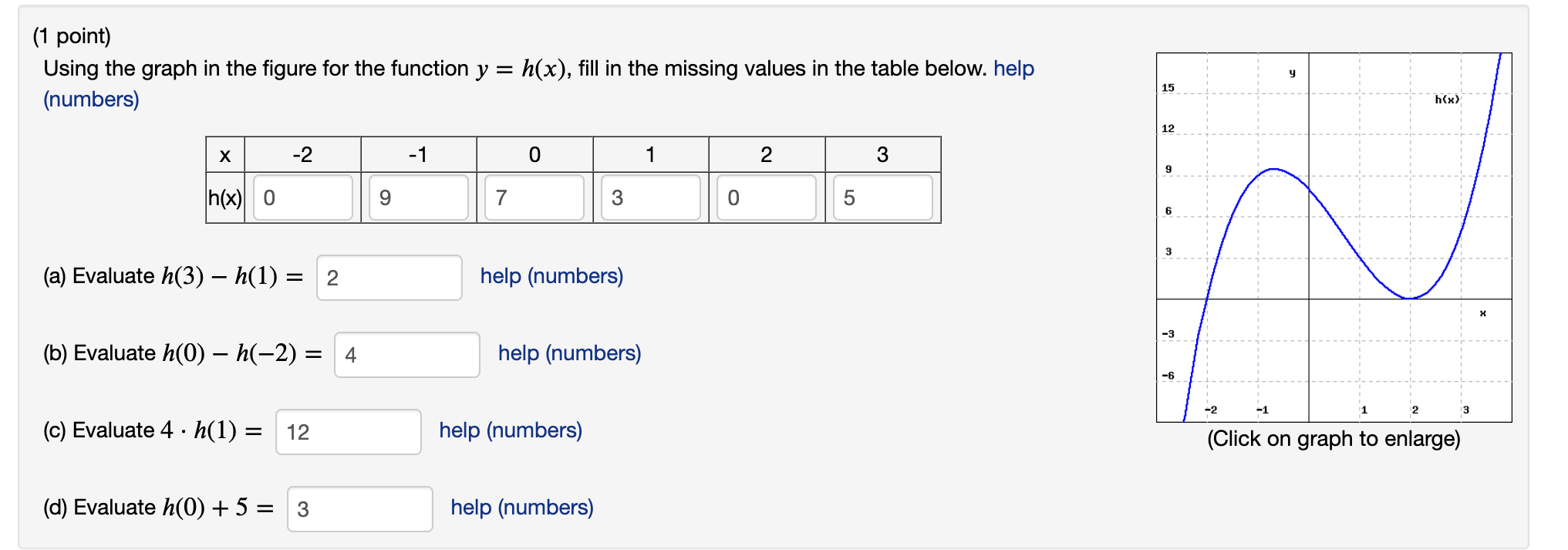 Solved (1 point) Using the graph in the figure for the | Chegg.com