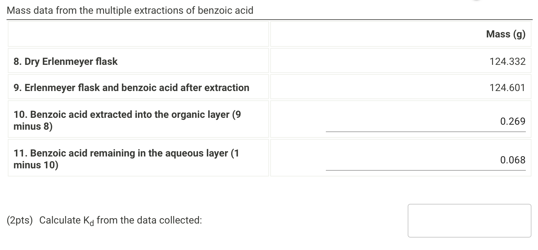 Solved (2pts) Calculate Kd from the data collected: | Chegg.com